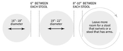 The Bar Stool Measuring Guide - Home + Style